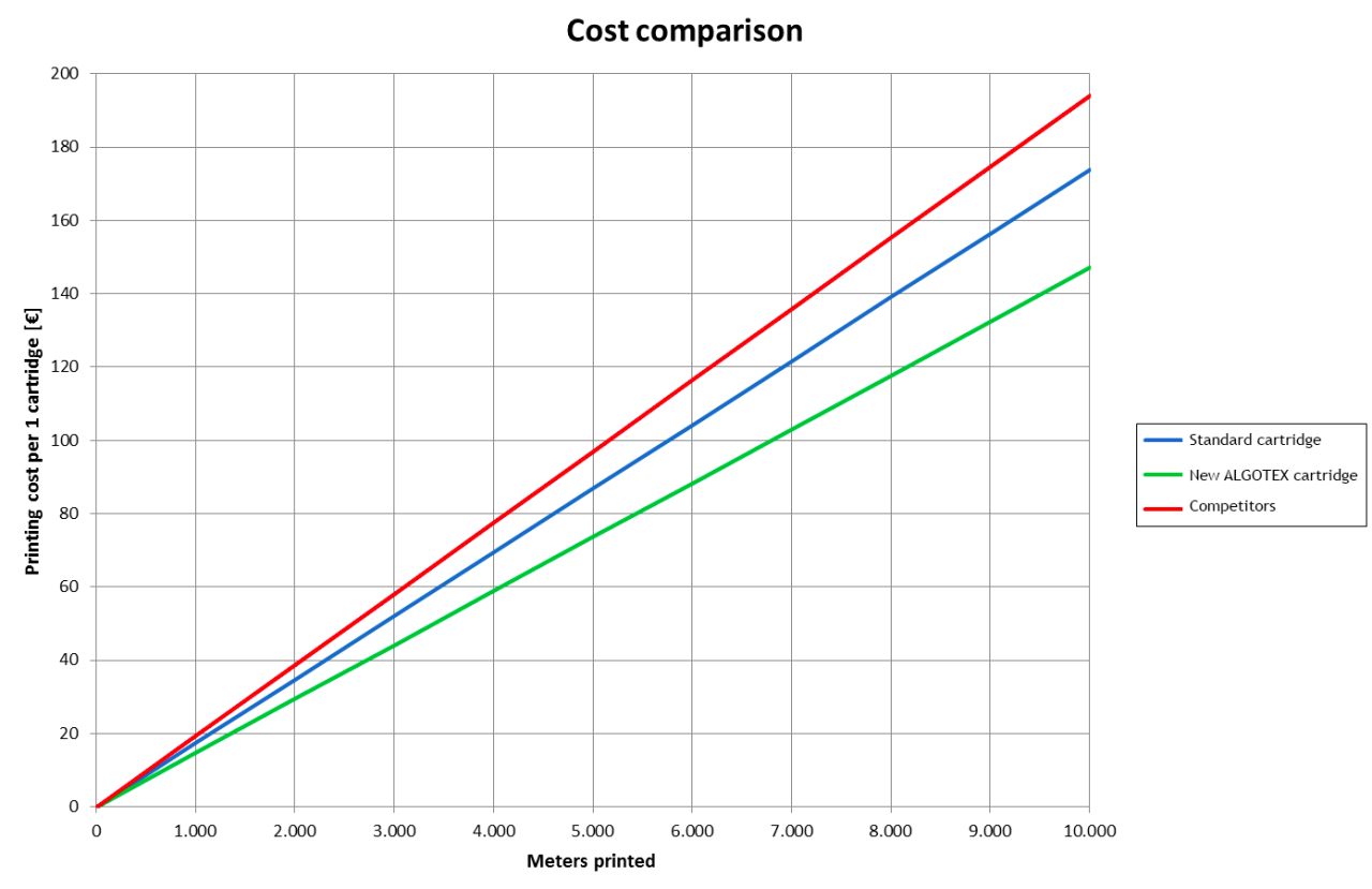 ALGO-HP SPECIAL INK - Algotex